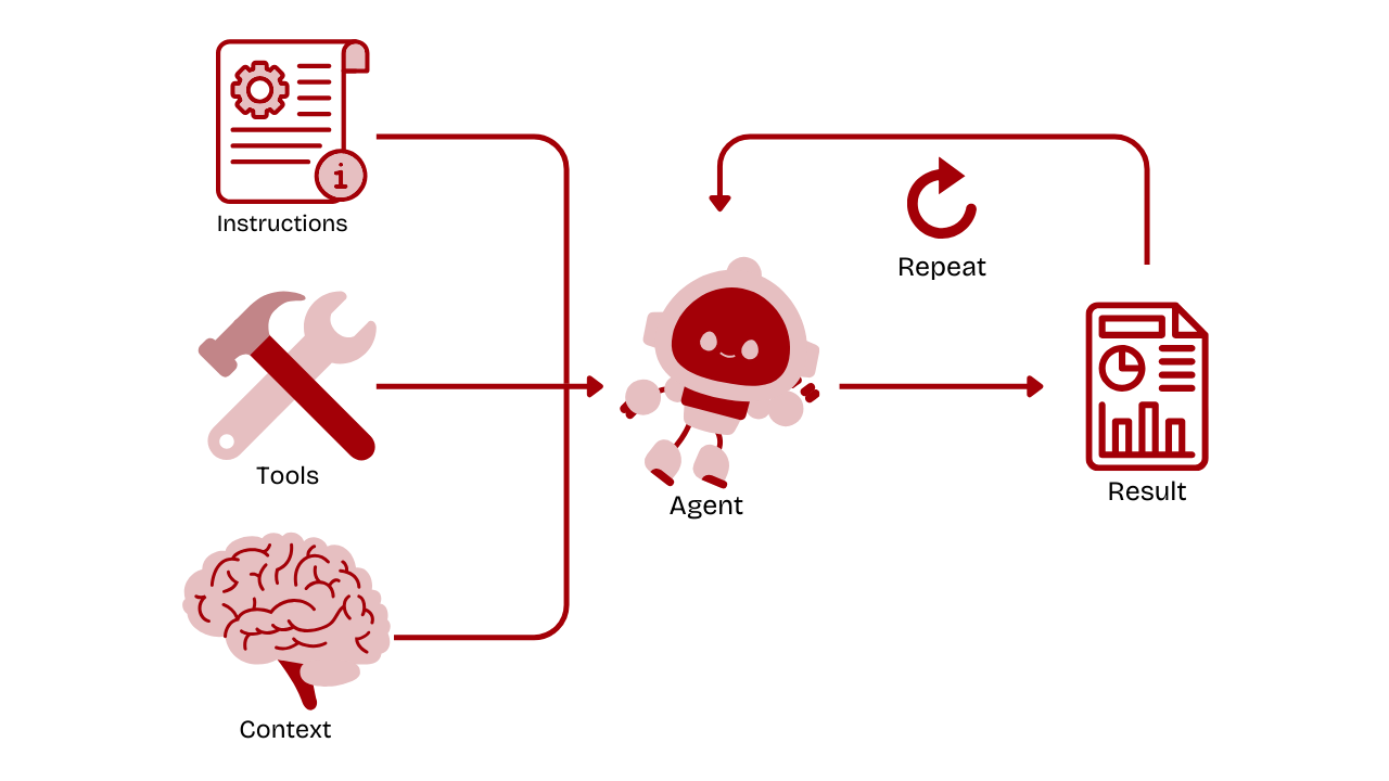 Introduction to Agents - Agentic Docs